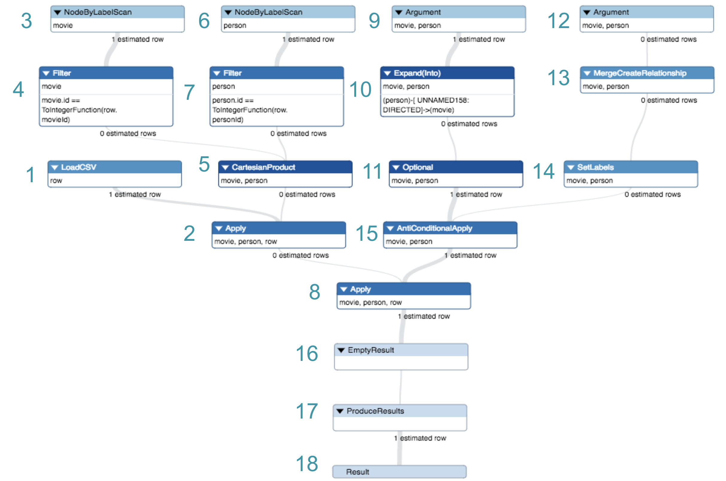 How do I read a query plan?