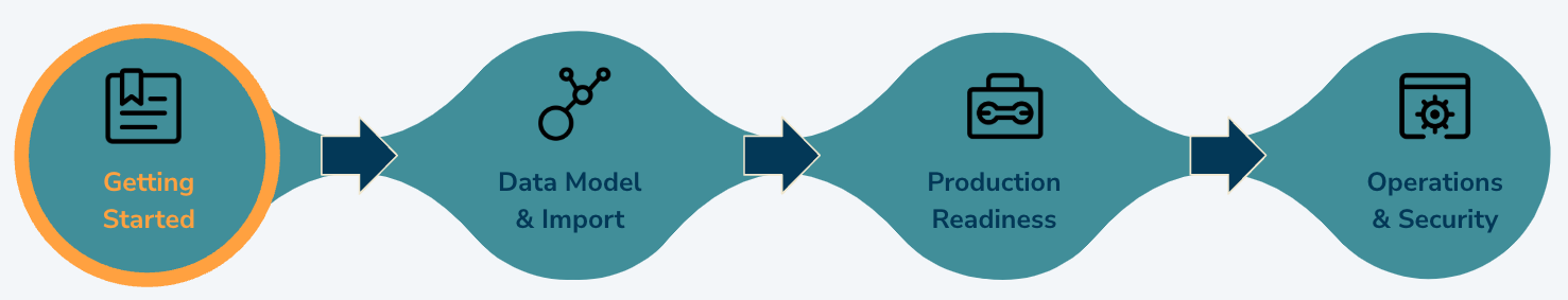 Getting Started Learning About Graphs