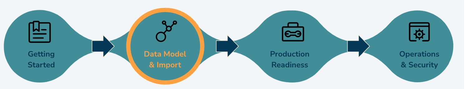 Model Schema, Import Data & Build Applications