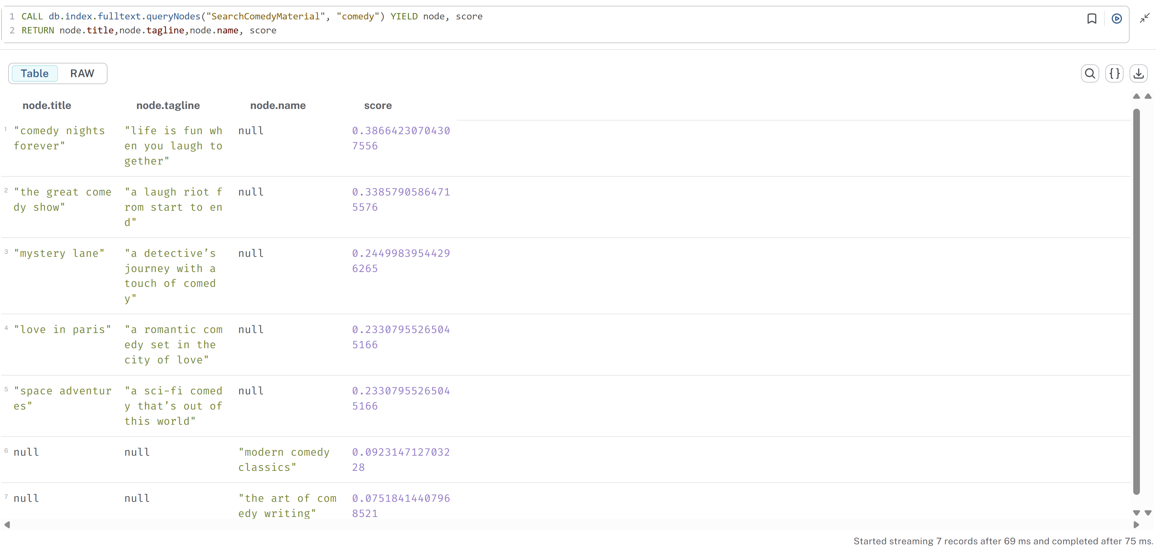 How to use Fulltext index on multiple nodes and multiple node properties?